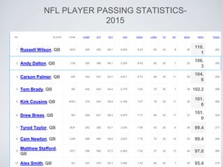 Qb passer rating pp | PPTX