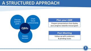 Making the Most Out of Your QBR | PPT