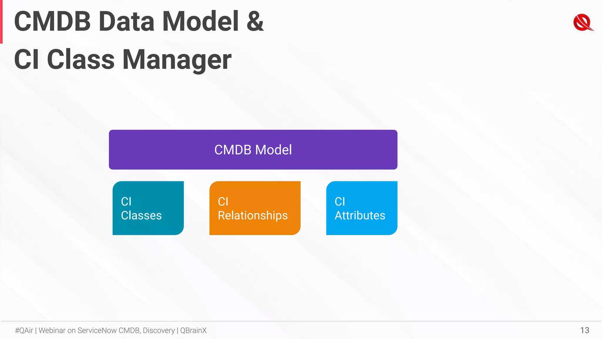 QBrainX - Webinar on ServiceNow CMDB Discovery | PDF | Databases | Computer Software and ...
