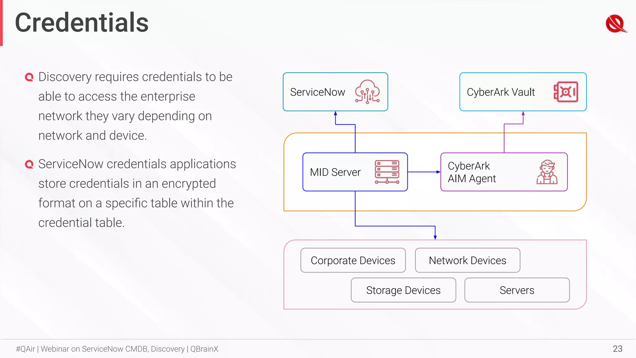 QBrainX - Webinar on ServiceNow CMDB Discovery | PDF | Databases | Computer Software and ...