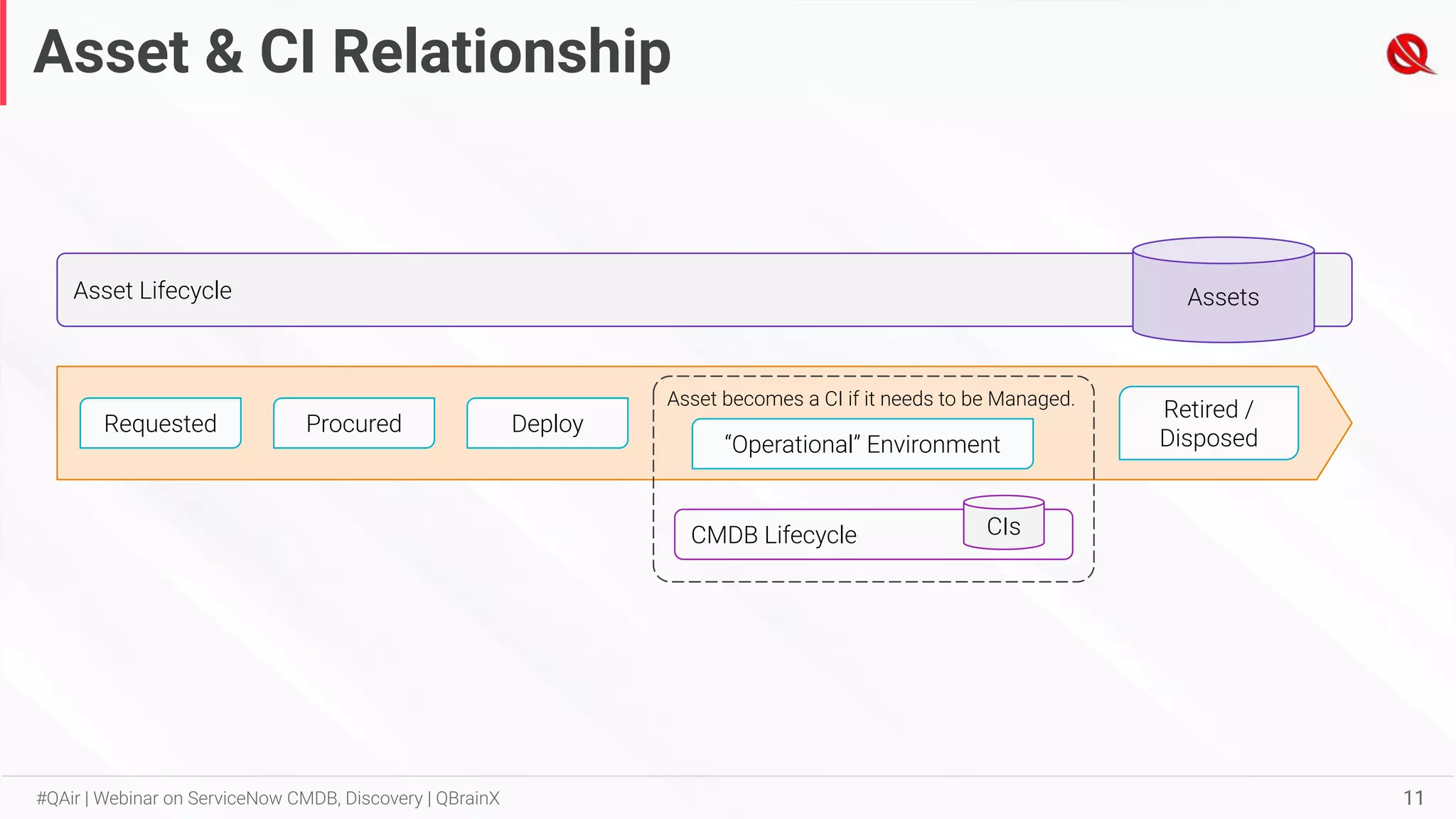 QBrainX - Webinar on ServiceNow CMDB Discovery | PDF