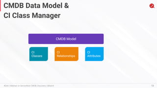 QBrainX - Webinar on ServiceNow CMDB Discovery | PDF | Databases | Computer Software and ...
