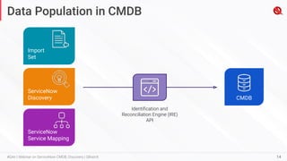 QBrainX - Webinar on ServiceNow CMDB Discovery | PDF | Databases | Computer Software and ...