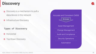 QBrainX - Webinar on ServiceNow CMDB Discovery | PDF