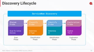QBrainX - Webinar on ServiceNow CMDB Discovery | PDF