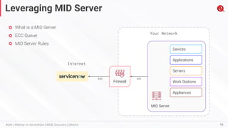 QBrainX - Webinar on ServiceNow CMDB Discovery | PDF