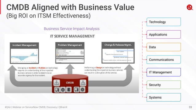 QBrainX - Webinar on ServiceNow CMDB Discovery | PDF | Databases | Computer Software and ...