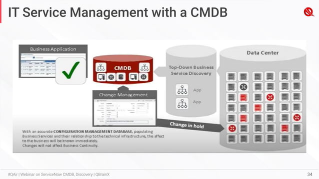 QBrainX - Webinar on ServiceNow CMDB Discovery | PDF | Databases | Computer Software and ...