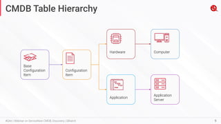 QBrainX - Webinar on ServiceNow CMDB Discovery | PDF