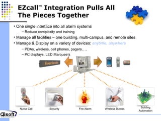 QBsoft ezcall overview presentation | PPT | Web Conferencing | Computer ...