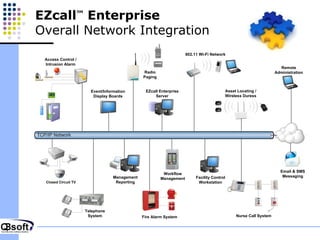QBsoft ezcall overview presentation | PPT | Web Conferencing | Computer ...