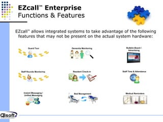 QBsoft ezcall overview presentation | PPT | Web Conferencing | Computer Software and Applications