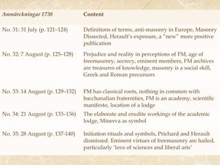 The Earliest Account of Swedish Freemasonry? | PPT