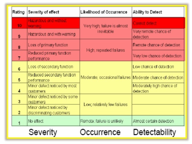 FMEA by AMMARA AFTAB