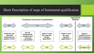 Pharmaceutical Instrument and Analytical Validation and Qualification ...