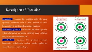 Pharmaceutical Instrument and Analytical Validation and Qualification ...