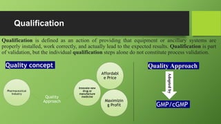 Pharmaceutical Instrument and Analytical Validation and Qualification ...