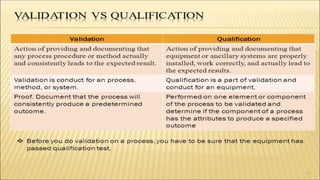Pharmaceutical Instrument and Analytical Validation and Qualification ...