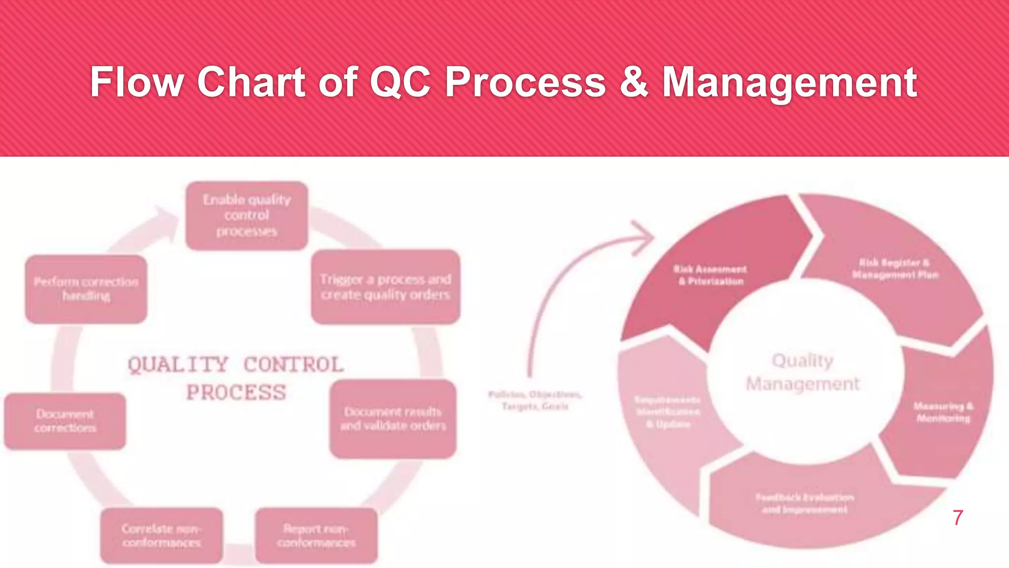 Quality Control (QC) | PPTX
