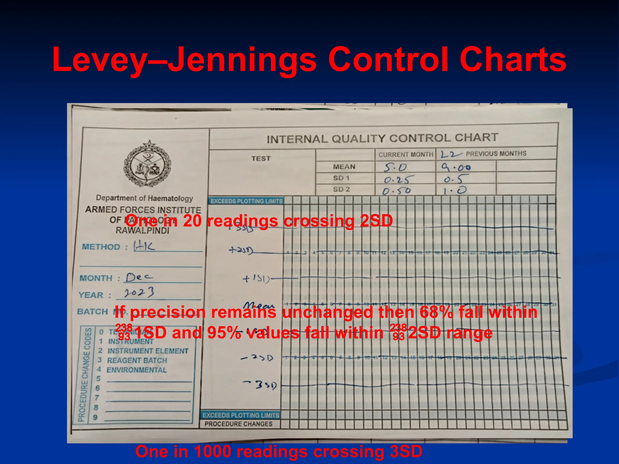 Quality control in clinical laboratories | PPTX