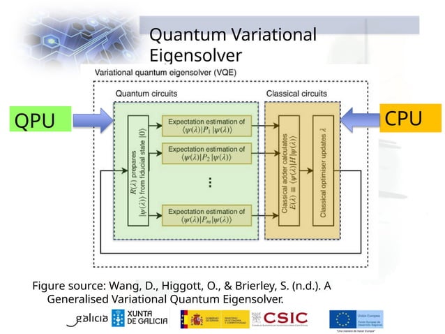 quantum computing presentation for professionals | PPT
