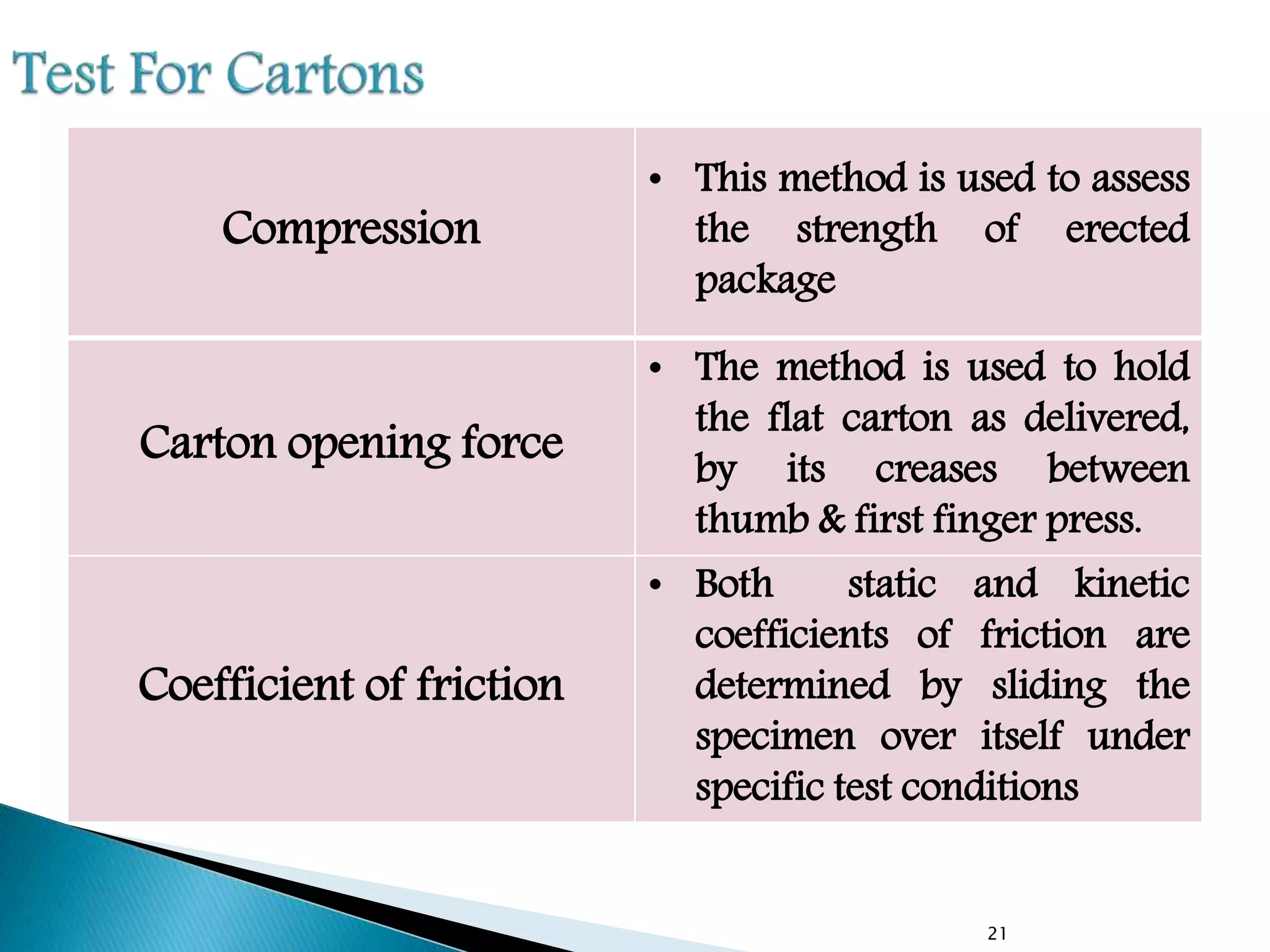 Quality control on secondary packaging materials | PPTX