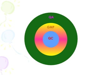 Qc-gmp-qa | PPT