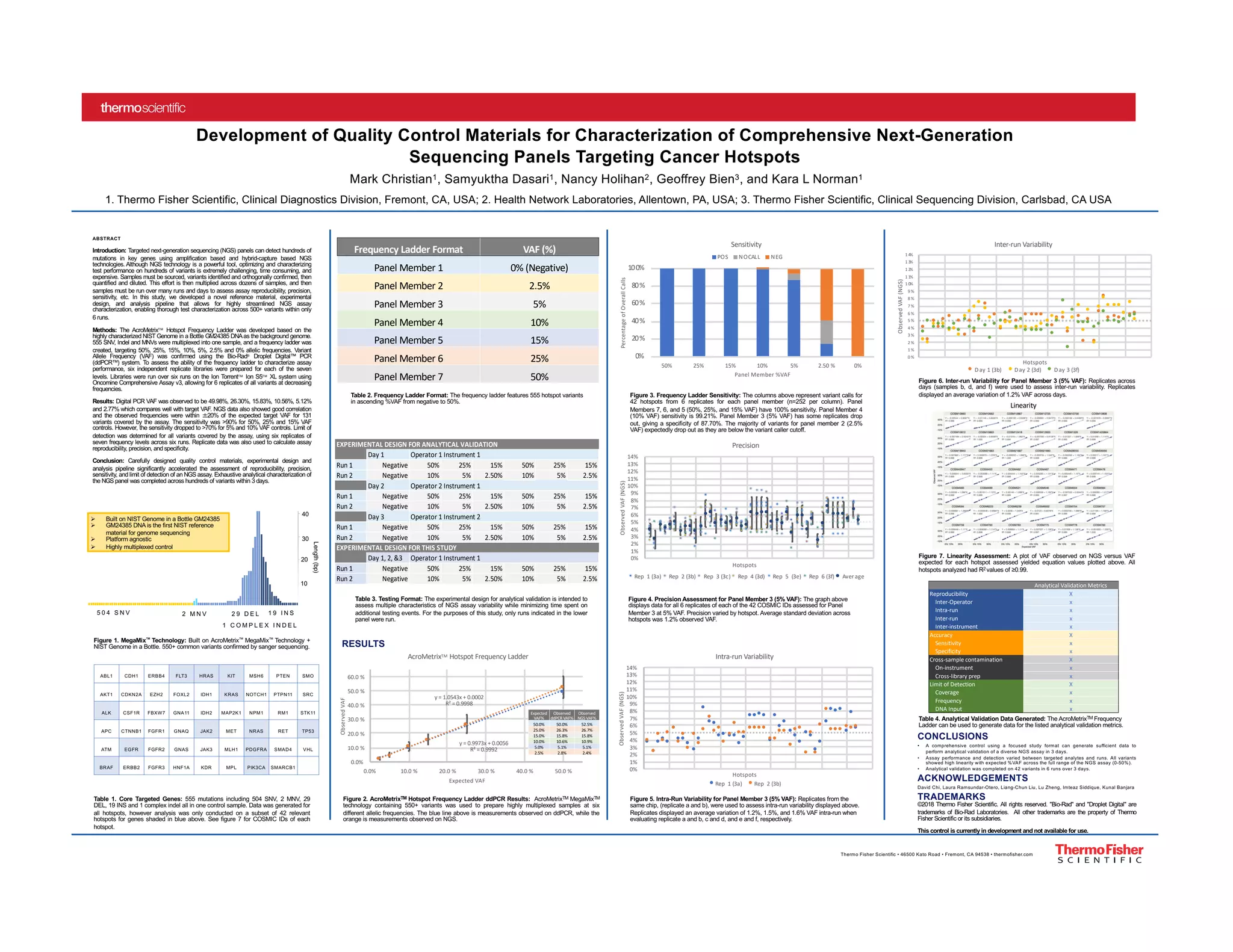 Development of Quality Control Materials for Characterization of ...