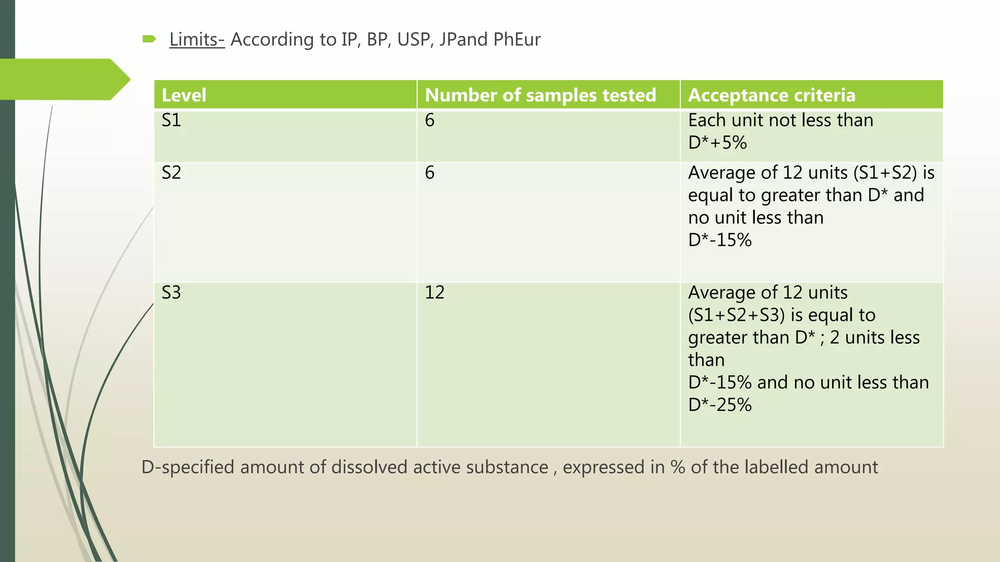 IPQC and FPQC tests for Tablets | PPTX