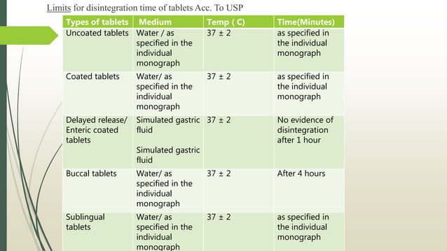 IPQC and FPQC tests for Tablets | PPTX | Pharmaceutical Industry ...