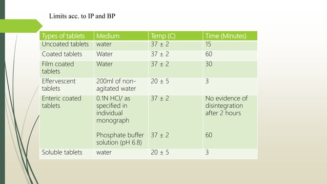 IPQC and FPQC tests for Tablets | PPTX | Pharmaceutical Industry ...