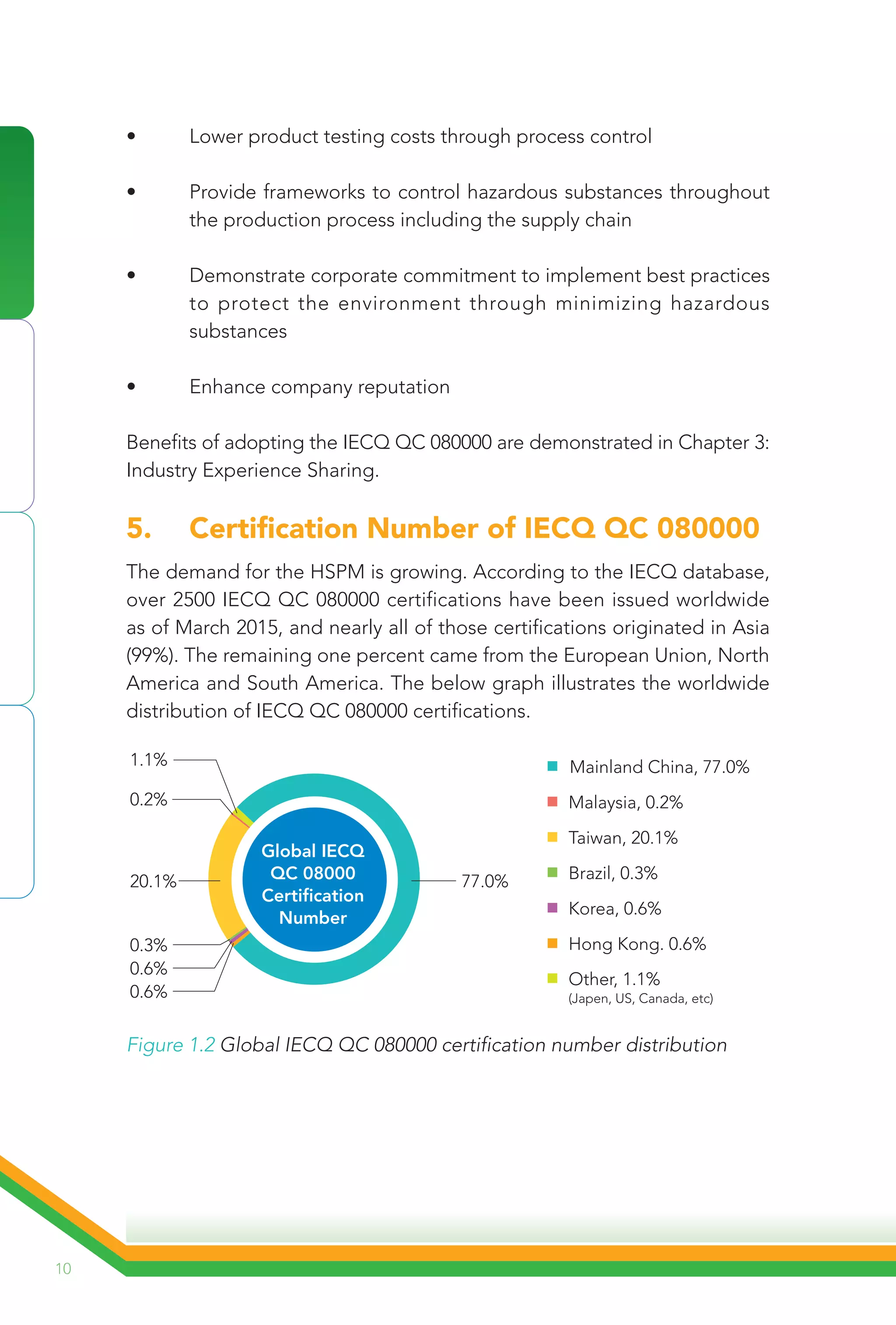 Qc 08000 | PDF