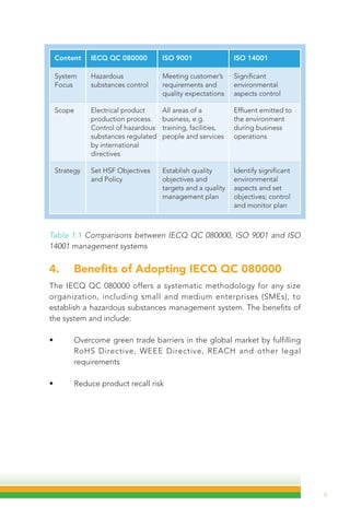 Qc 08000 | PDF
