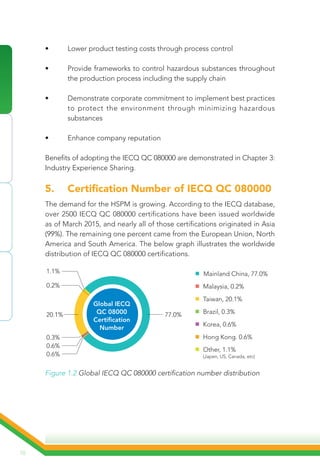 Qc 08000 | PDF