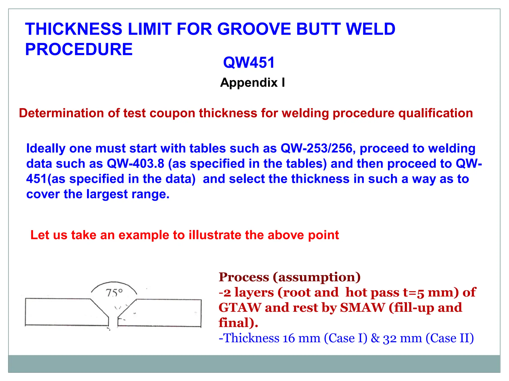 Quality control document explanations .pdf