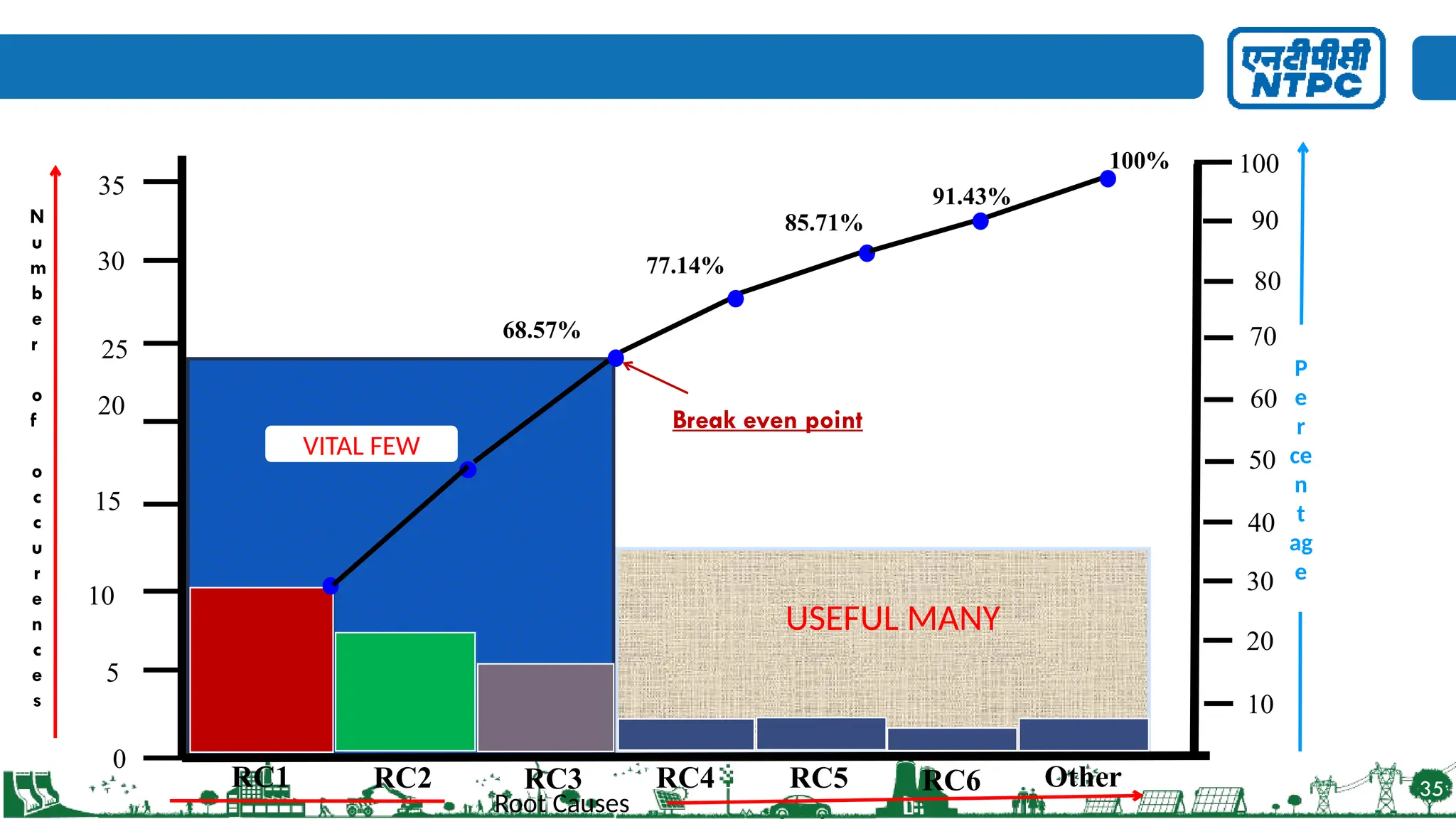 CASE STUDY OF MILL OUTAGE DUE TO HIGH REJECTION. DETAILED ANALYSIS AND ...