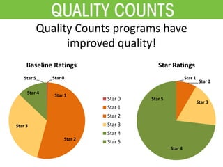 Qc2 0 revised july2013_website | PPTX