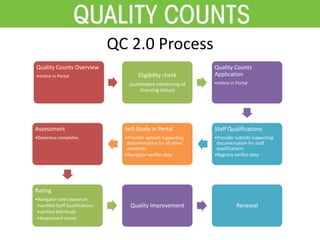 Qc2 0 revised july2013_website | PPTX