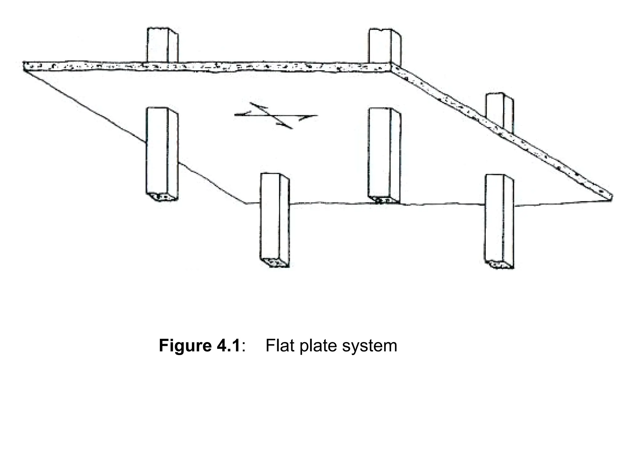 Reinforced concrete slab design principles and analysis techniques | PDF