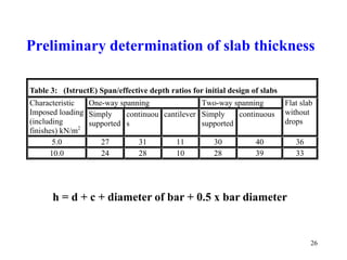 Reinforced concrete slab design principles and analysis techniques | PDF