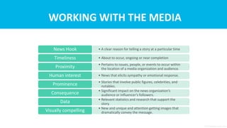 Working with the Media | PPT