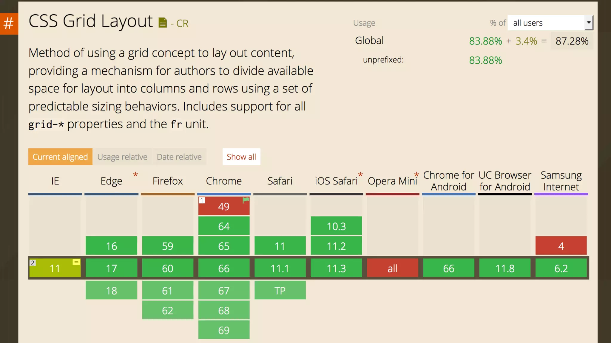 Not Just a Pretty Face: How to design and build a cross-CMS CSS ...
