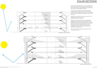 Interior Architecture (Design Studio); Sustainability - Part A | PDF