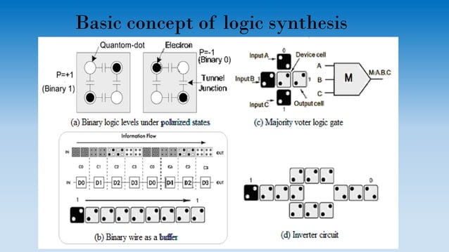 A Short Commentary On Quantum Dot Cellular Automata Qca Ppt 