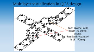 A short Commentary on Quantum-dot Cellular Automata (QCA) | PDF
