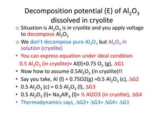 extraction of aluminium | PPT