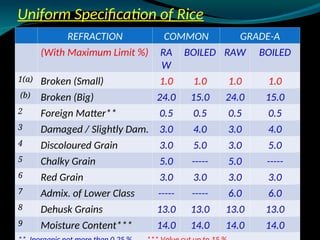qc specification of Food corporation of India easpects (1).ppt