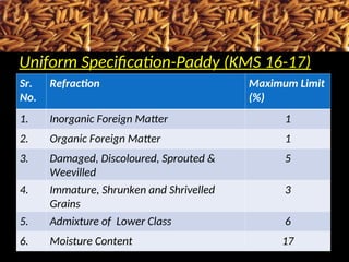 qc specification of Food corporation of India easpects (1).ppt