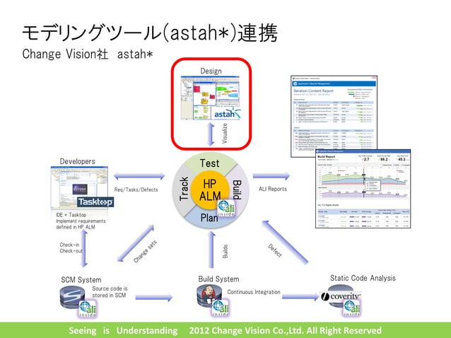 Qc astah 連携について012 | PPT