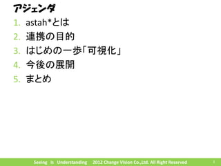 Qc astah 連携について012 | PPT